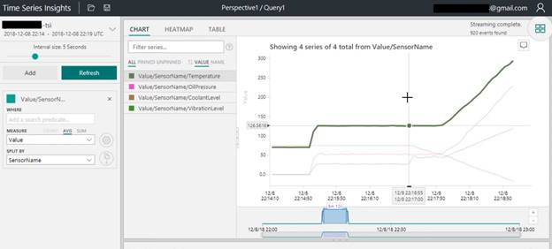 Storing And Visualizing Iot Data With Azure Time Series Insights 1463